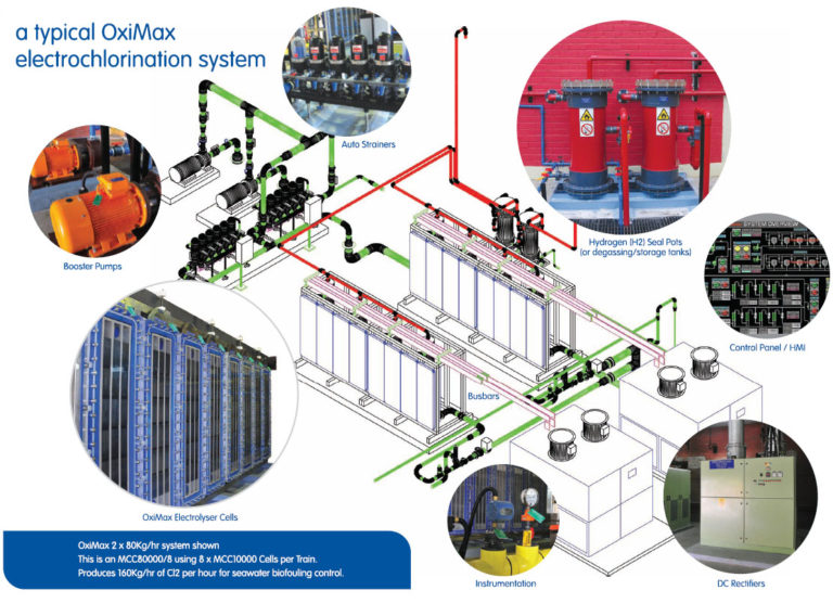 Electrochlorination – Water Engineers